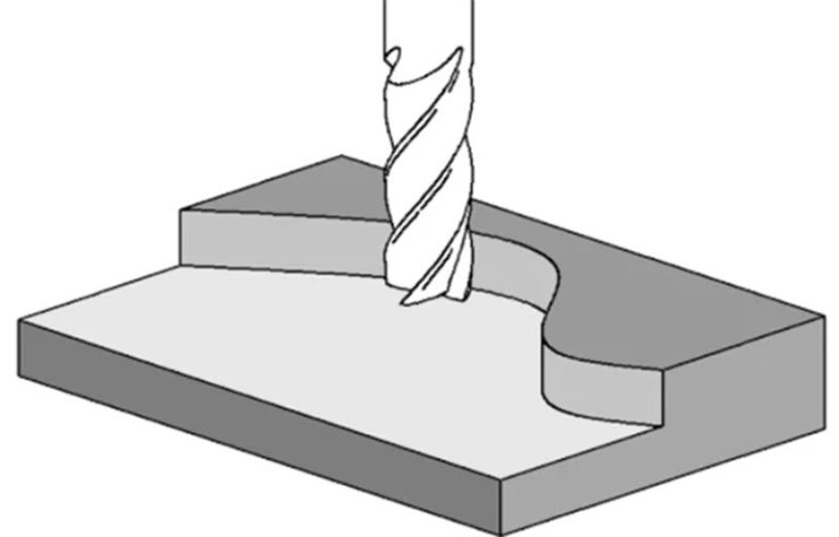 What is Profile Milling - HDPROTOTYPE